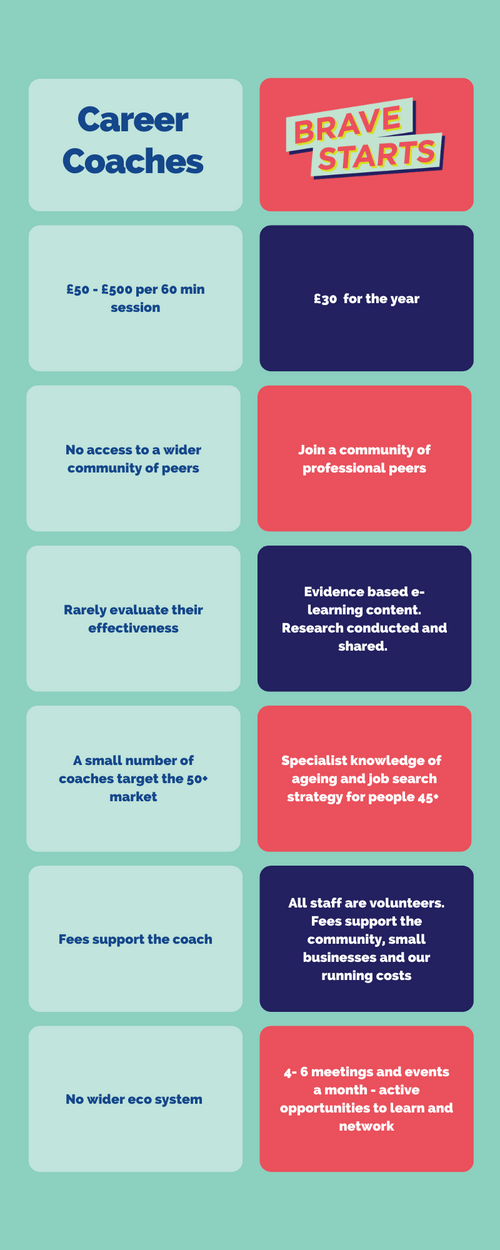 Brave Starts Basic Level